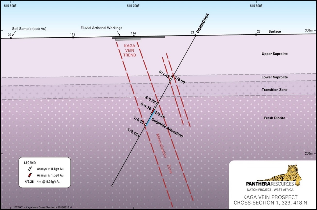 Bido – Panthera Resources